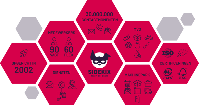 Wij zijn Sidekix | PRINTmatters